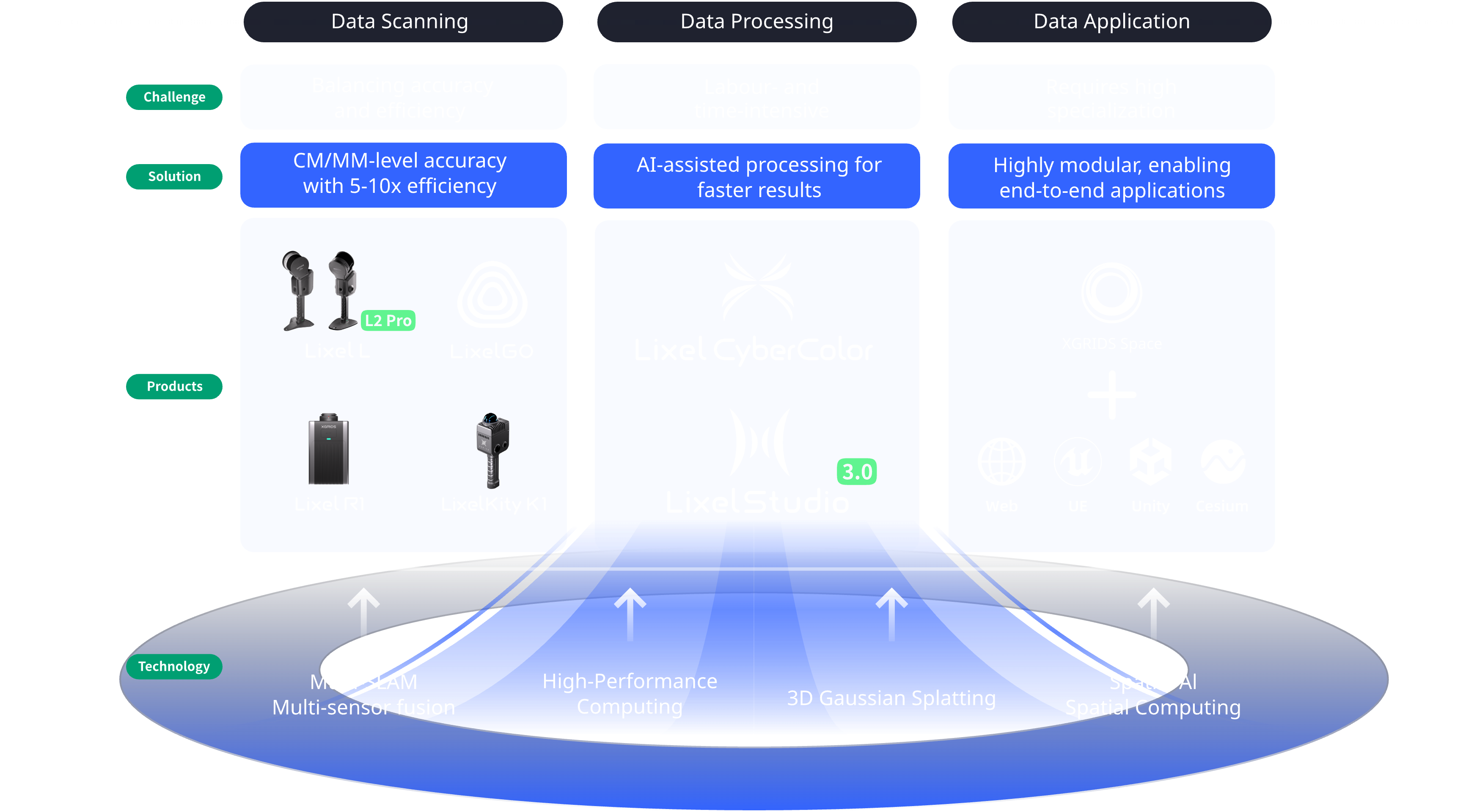 XGRIDS-3D Reconstruction-Spatial Computing-Handheld Scanner